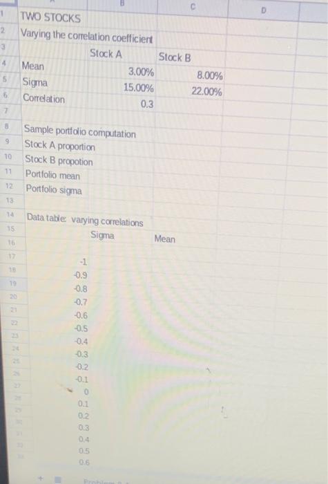 Solved D 5 6 1 TWO STOCKS 2 Varying the correlation | Chegg.com