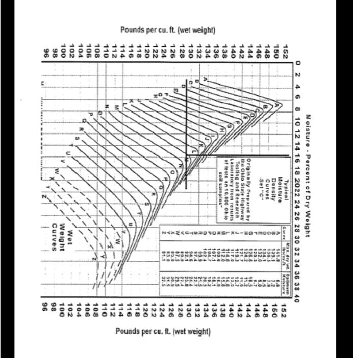 Solved 5. Using the Family of Curves from the One Point | Chegg.com