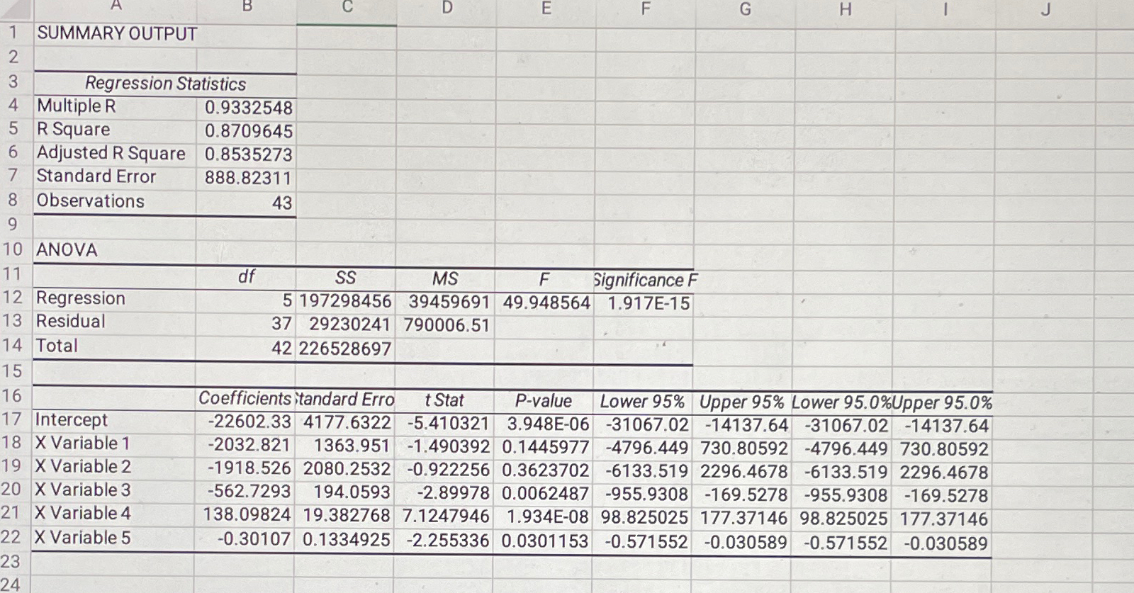 Please help! I have the summary output from my data | Chegg.com