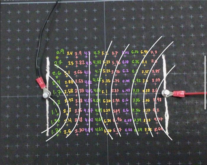 Potential Mapping Assignment 1.) Your assignment | Chegg.com