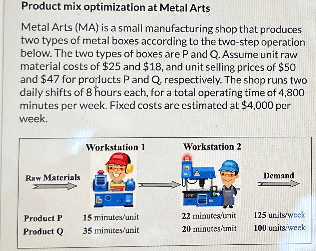 Solved Product mix optimization at Metal ArtsMetal Arts (MA) | Chegg.com