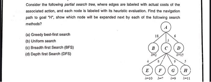 Solved Consider the following partial search tree, where | Chegg.com