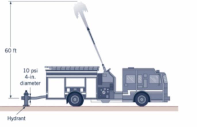 Solved ha truck The fire department shown in the figure | Chegg.com