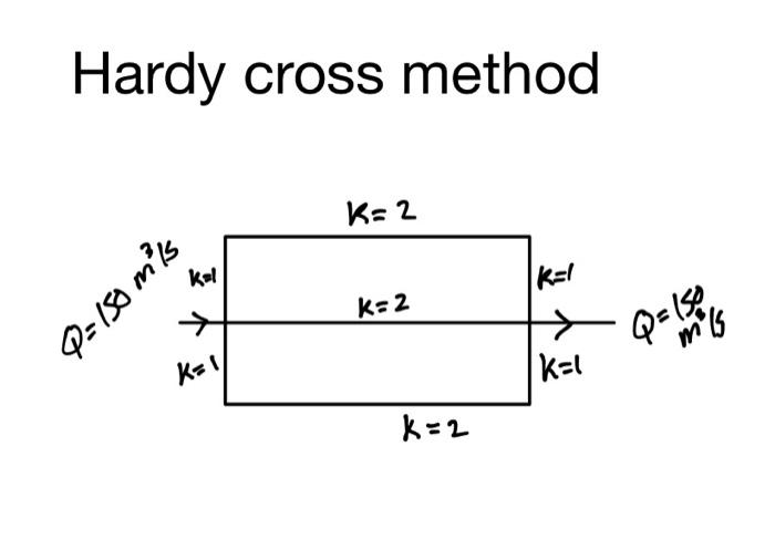 Solved Hardy cross method K=2 K=1 k=2 → Q = 15/2015 k=1 | Chegg.com