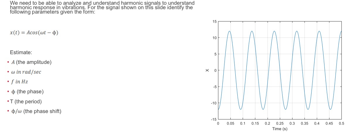 Solved We need to be able to analyze and understand harmonic | Chegg.com