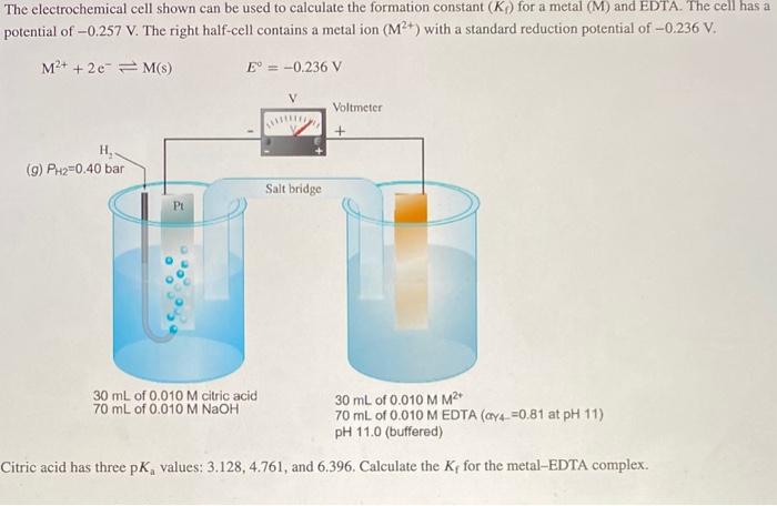 Solved The electrochemical cell shown can be used to | Chegg.com