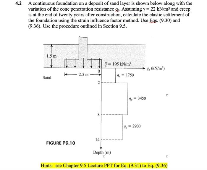 Solved 4.2 A continuous foundation on a deposit of sand | Chegg.com
