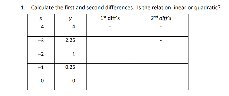 Solved Calculate the first and second differences. Is the | Chegg.com