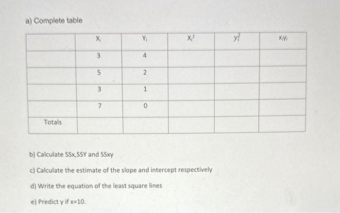 Solved a) Complete table b) Calculate SSX,SSY and SSXy c) | Chegg.com