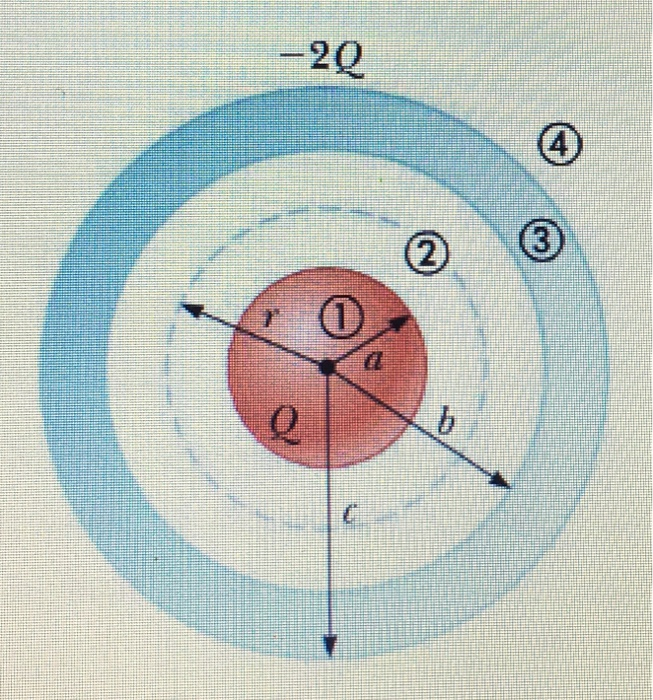 Solved Example 24.7 A Sphere Inside a Spherical Shell A | Chegg.com