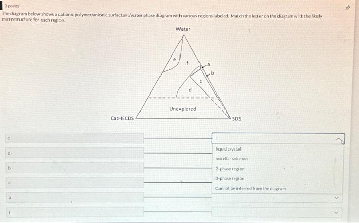 Solved The diagram below shows a cationic polymer/anionic | Chegg.com