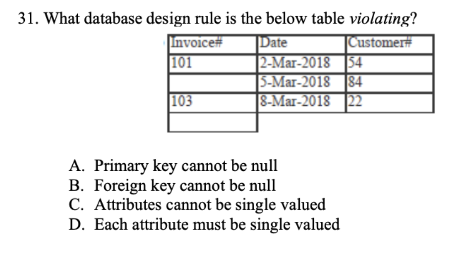Solved What database design rule is the below table | Chegg.com
