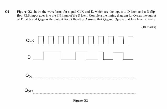 Solved Q2 Figure Q2 shows the waveforms for signal CLK and | Chegg.com