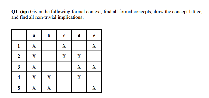Solved Q1. (6p) ﻿Given the following formal context, find | Chegg.com