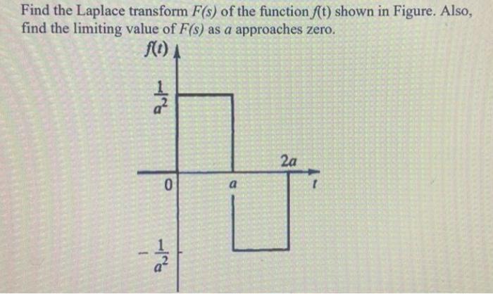 Solved Find the Laplace transform F(s) of the function f(t) | Chegg.com