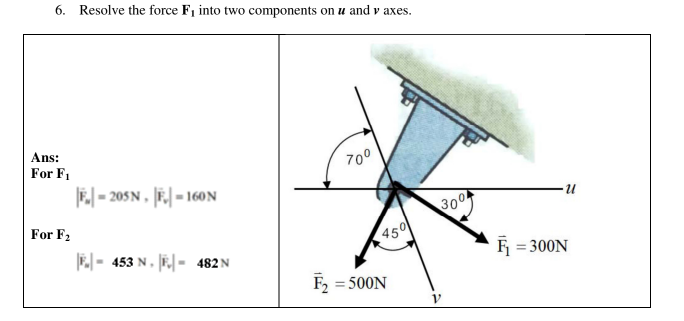 Solved Resolve the force F1 ﻿into two components on u ﻿and v | Chegg.com
