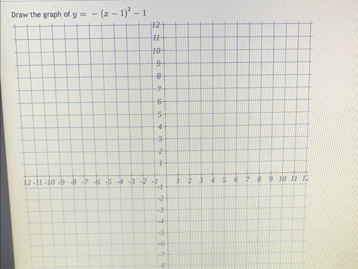 Solved Draw the graph of y=−(x−1)2−1Write the quadratic | Chegg.com