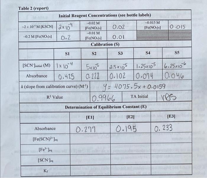 Solved Table 2 (report) Initial Reagent Concentrations (see | Chegg.com