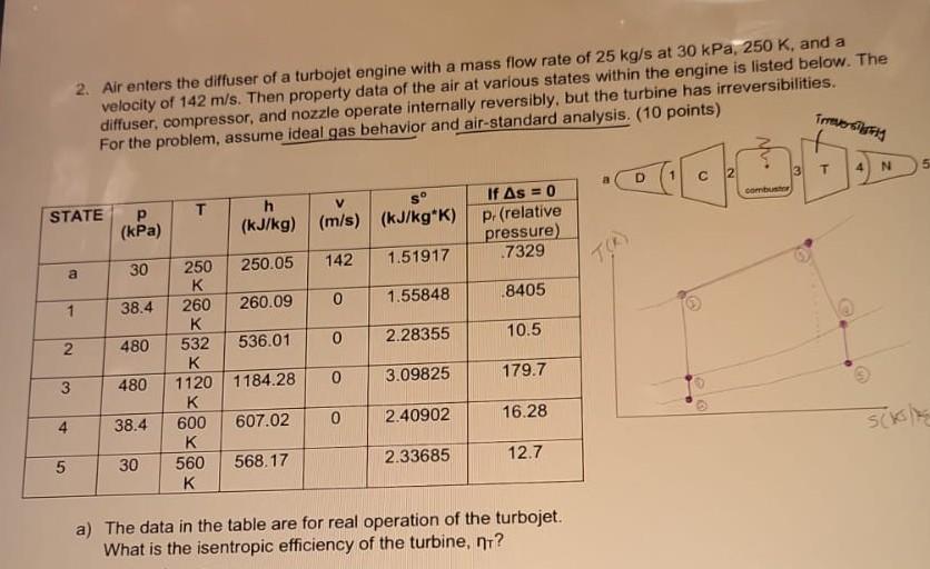 Solved 2. Air enters the diffuser of a turbojet engine with | Chegg.com