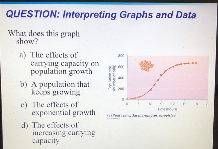 Solved QUESTION: Interpreting Graphs and Data What does this | Chegg.com
