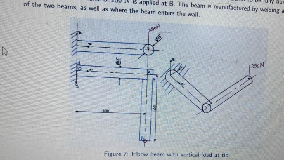Solved Consider the "Elbow beam" shown in Figure 7. The beam | Chegg.com