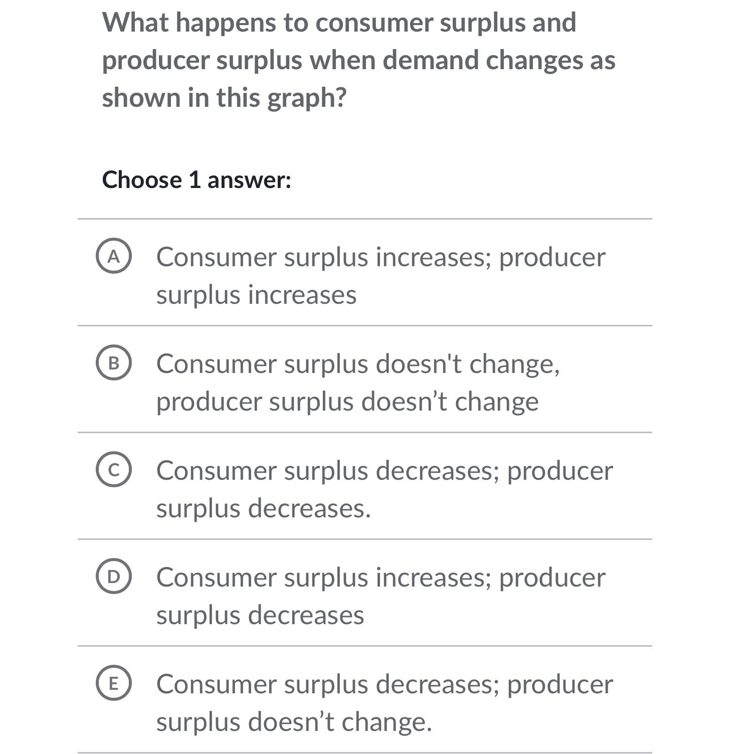 Solved What happens to consumer surplus and producer surplus | Chegg.com