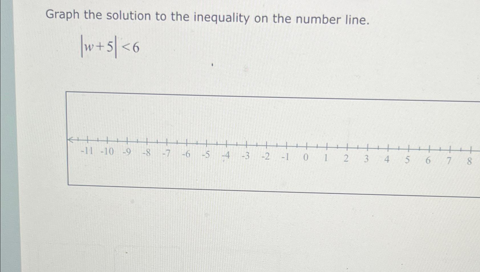 Solved Graph the solution to the inequality on the number | Chegg.com