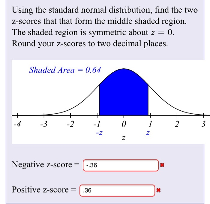 Solved Using the standard normal distribution, find the two | Chegg.com