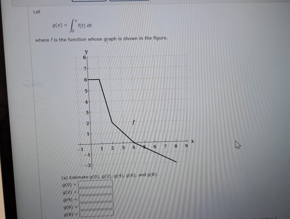 Solved Letg(x)=∫0xf(t)dtwhere f ﻿is the function whose graph | Chegg.com