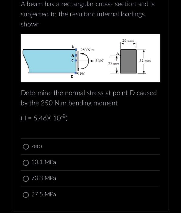 Solved A beam has a rectangular cross- section and is | Chegg.com
