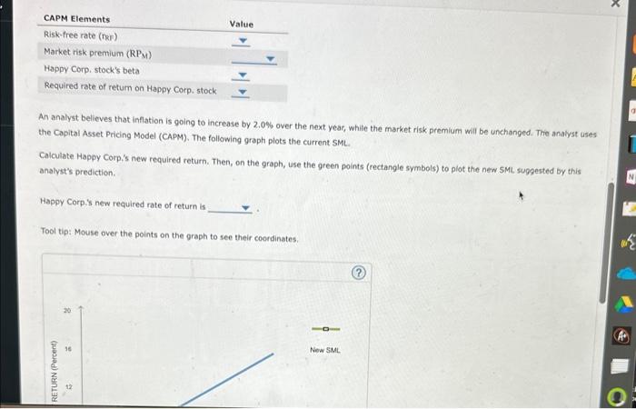Solved The following graph plots the current security market | Chegg.com