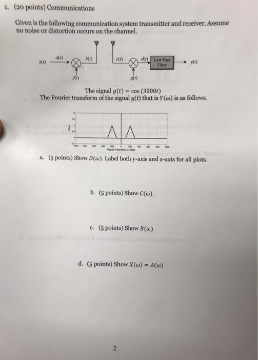Solved 1. (20 points) Communications Given is the following | Chegg.com