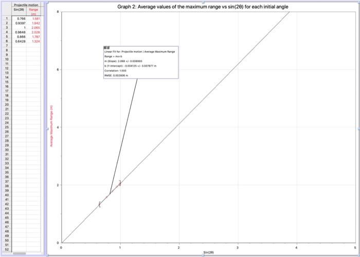 Solved from this linear regression graph provided: the slope | Chegg.com