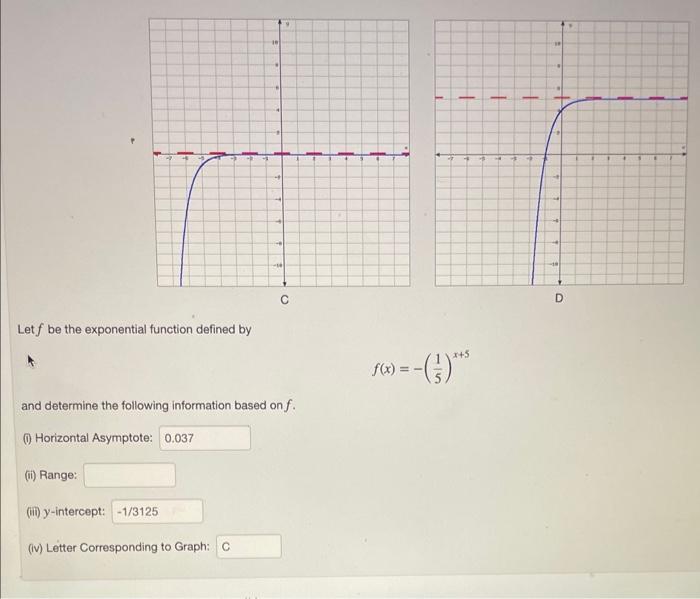 Solved Let f be the exponential function defined by | Chegg.com