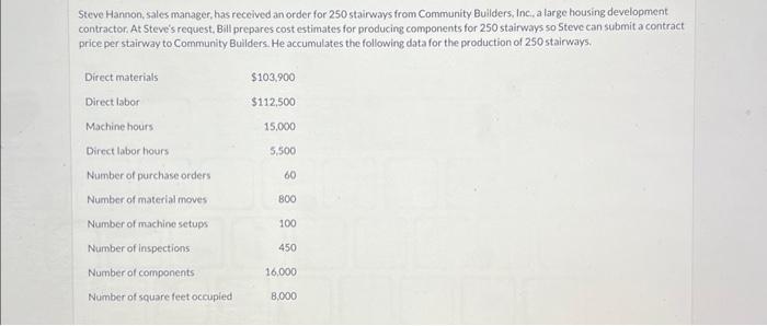 Solved Swifty Co, designs and bu lds factory-made premium | Chegg.com