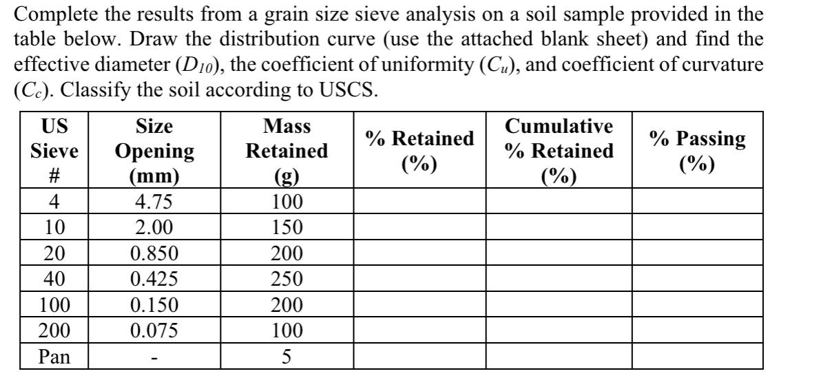 Solved Complete the results from a grain size sieve analysis | Chegg.com