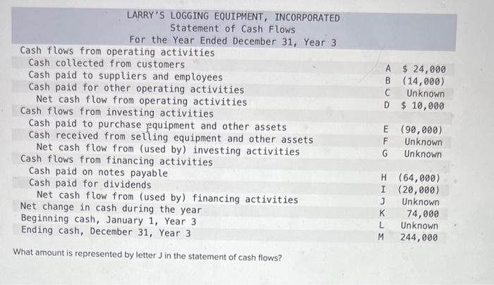 Solved LARRY'S LOGGING EQUIPMENT, INCORPORATED Statement of | Chegg.com