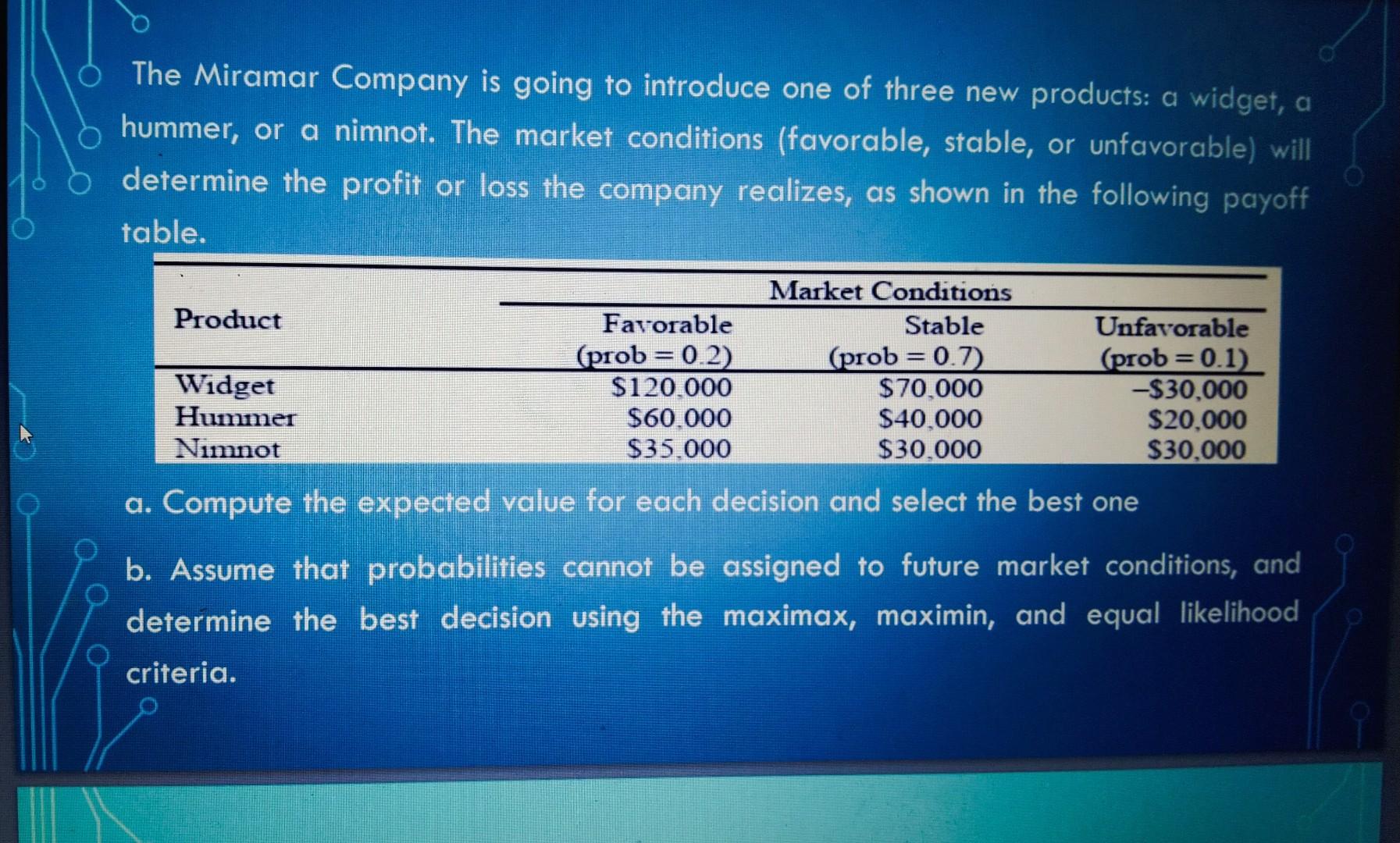 Solved The Miramar Company is going to introduce one of | Chegg.com