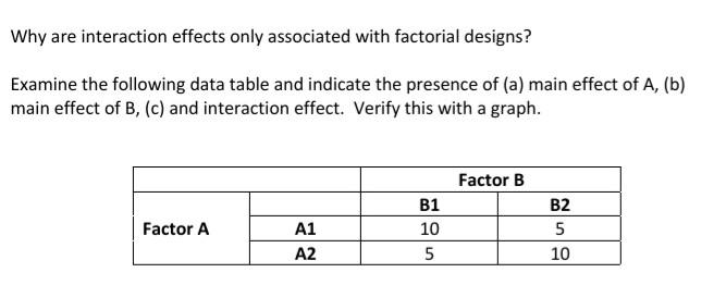 Solved Why are interaction effects only associated with | Chegg.com