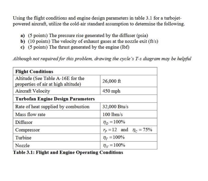 Solved Using the flight conditions and engine design | Chegg.com