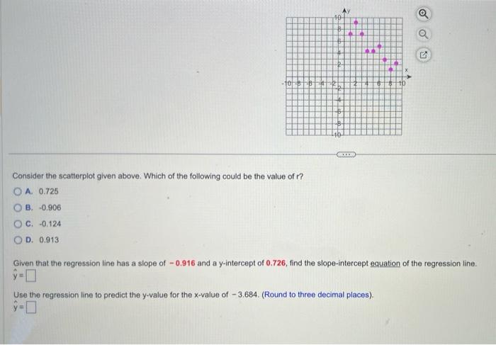 Solved Consider the scatterplot given above. Which of the | Chegg.com