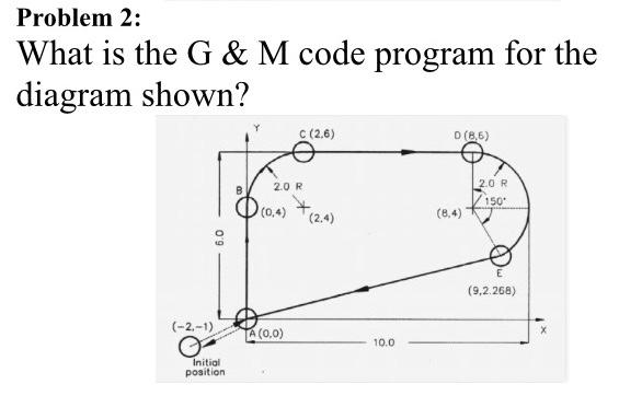 Solved Problem 2: What is the G & M code program for the | Chegg.com