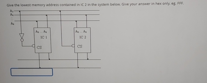 Solved Give the lowest memory address contained in IC 2 ﻿in | Chegg.com