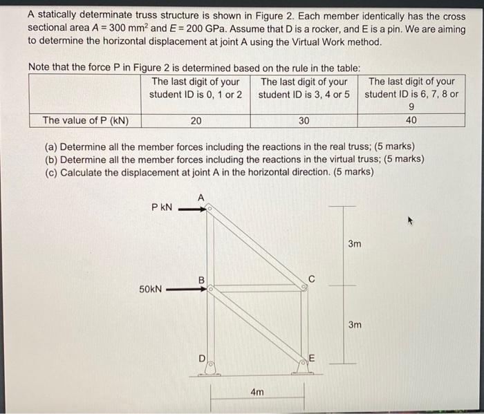 Solved A statically determinate truss structure is shown in | Chegg.com