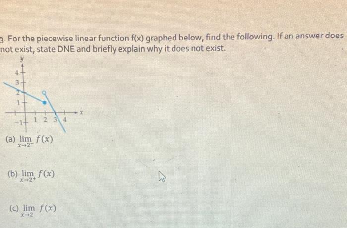 Solved For the piecewise linear function f(x) graphed below, | Chegg.com