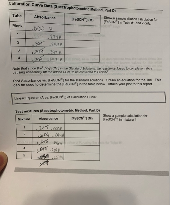 Calibration Curve Data (Spectro photometric Method, | Chegg.com