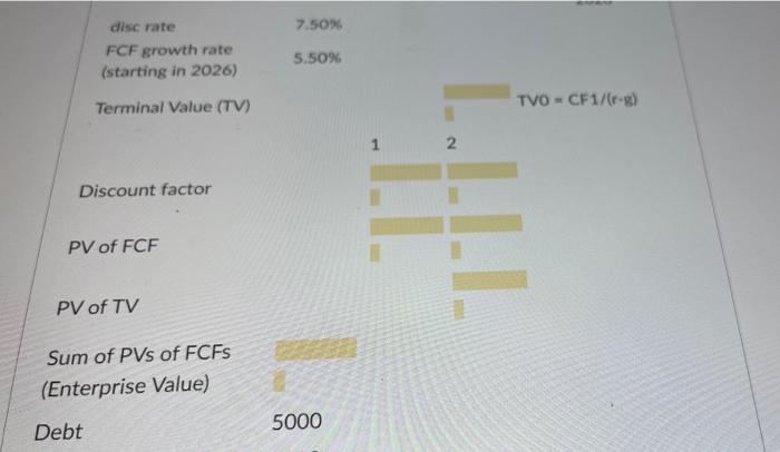 Solved disc rate FCF growth rate (starting in 2026) | Chegg.com
