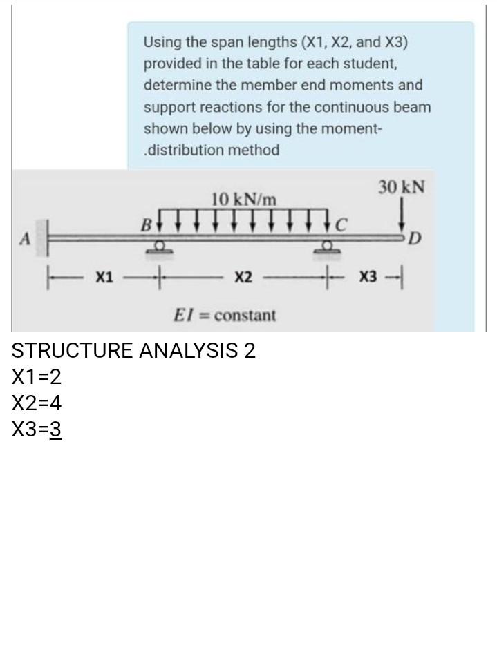 Solved Using the span lengths (X1, X2, and X3) provided in | Chegg.com