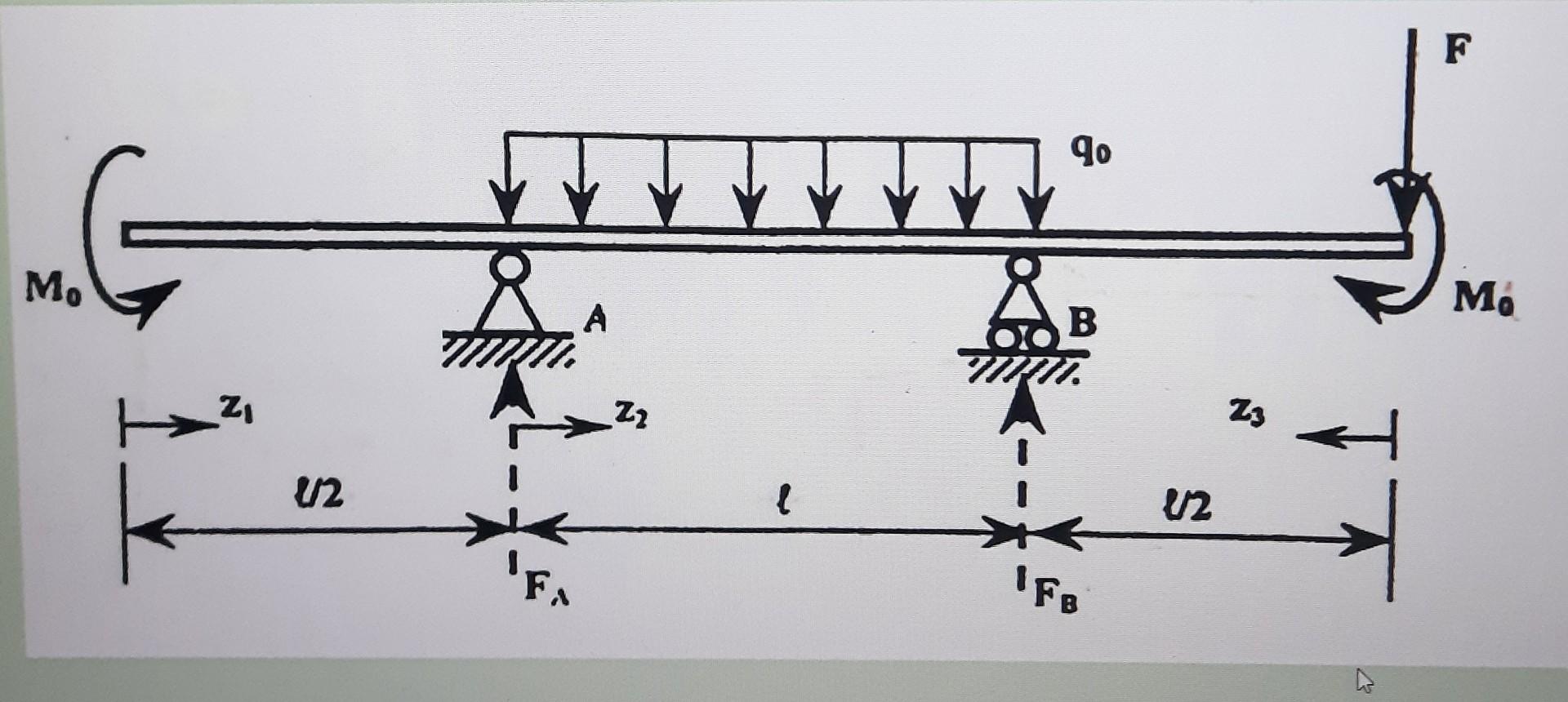 Solved 59 The loading case of beam is illustrated in | Chegg.com