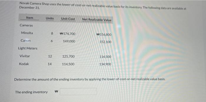 Solved Novak Camera Shop uses the lower-of-cost-or-net | Chegg.com